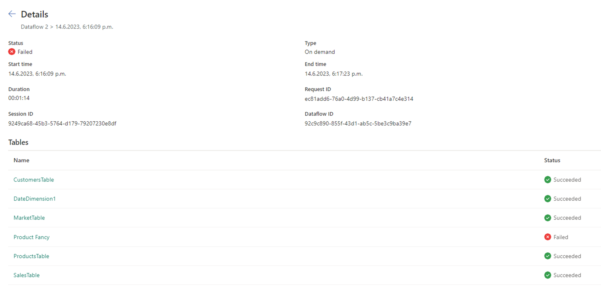 What are Dataflows Gen 2 in Fabric? – Data Ascend