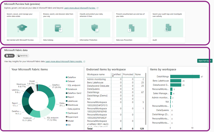 How do you set up your Data Governance in Microsoft Fabric? – Marthe ...