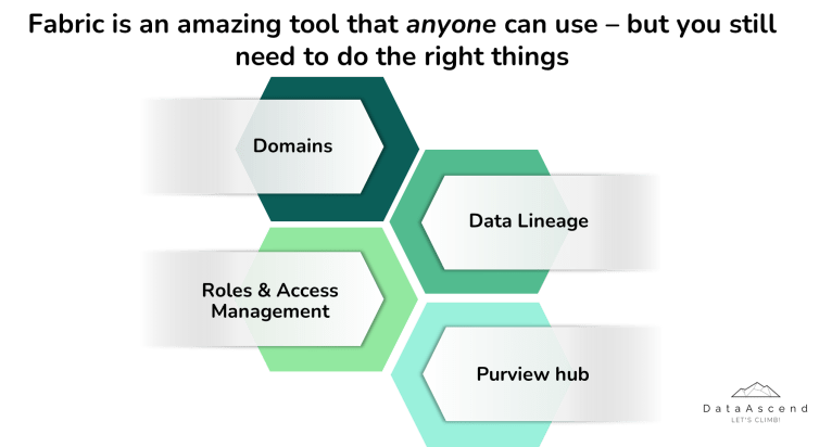 How do you set up your Data Governance in Microsoft Fabric? – Marthe ...