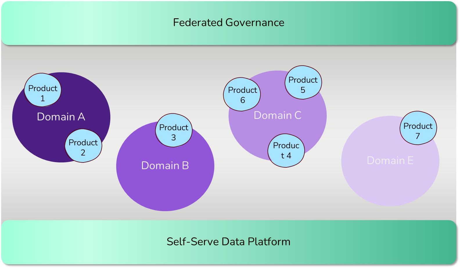 How do you set up your Data Mesh in Microsoft Fabric? – Marthe Moengen