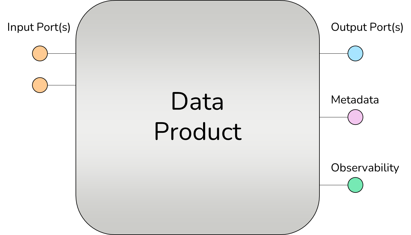 How do you set up your Data Mesh in Microsoft Fabric? – Marthe Moengen