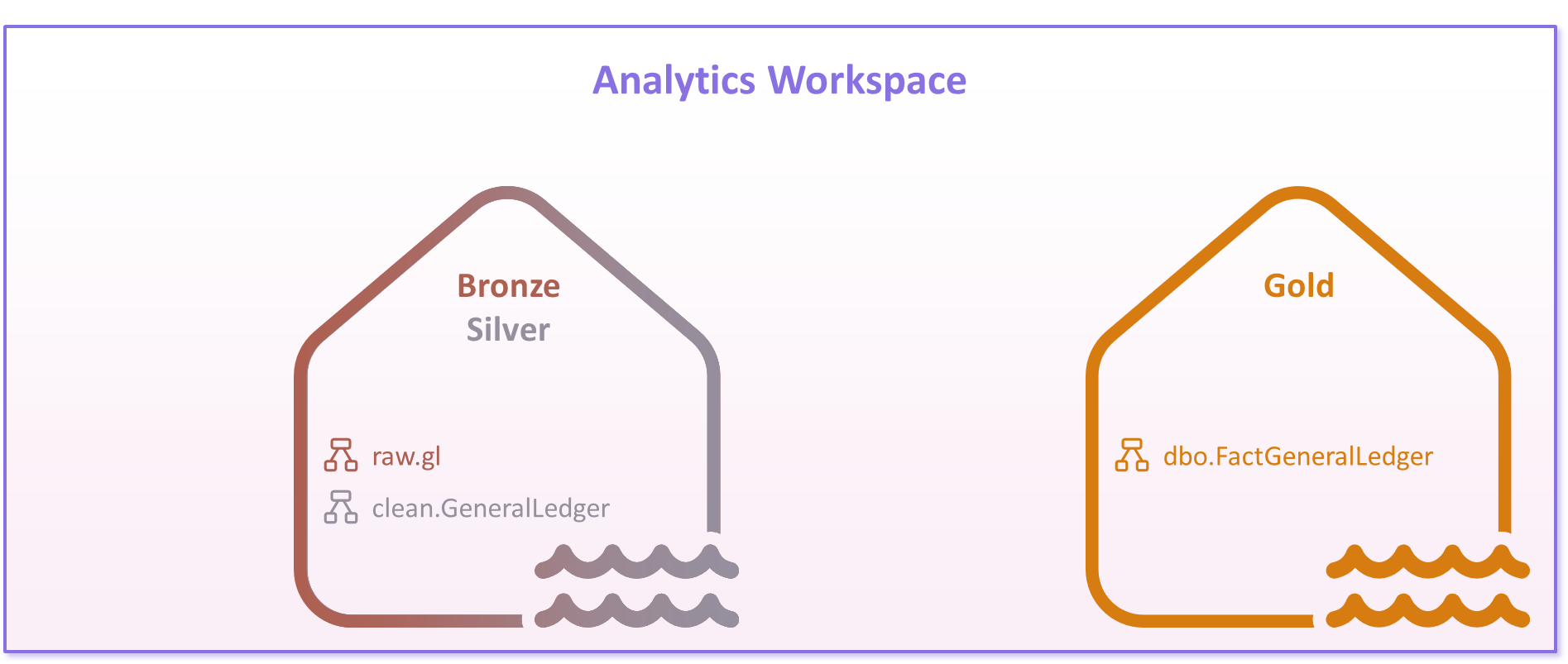 Marthe Moengen – Gal in a Cube