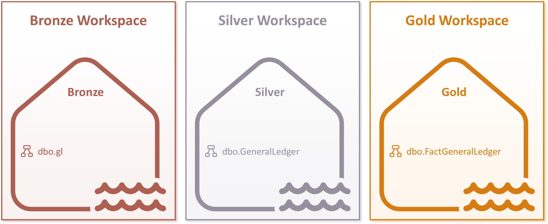 Marthe Moengen – Gal in a Cube