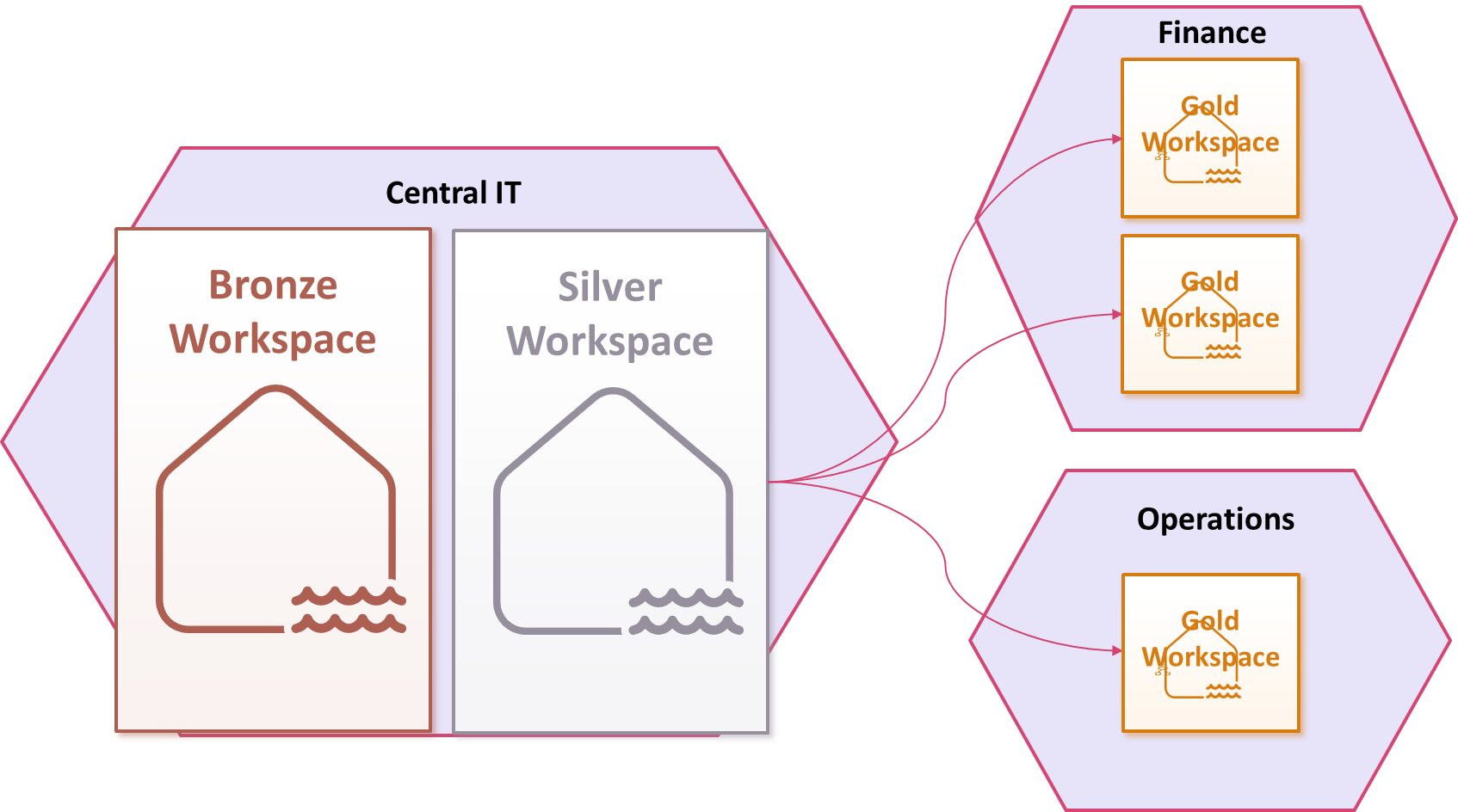 2025 – Marthe Moengen