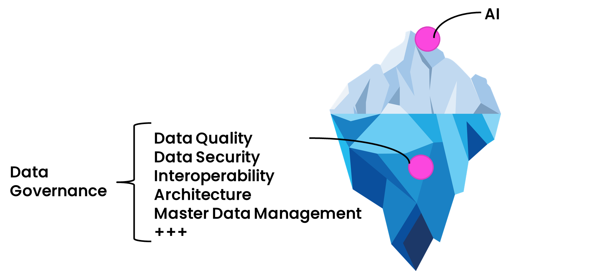 Arcthitecture best practices in Fabric that enables your data ...